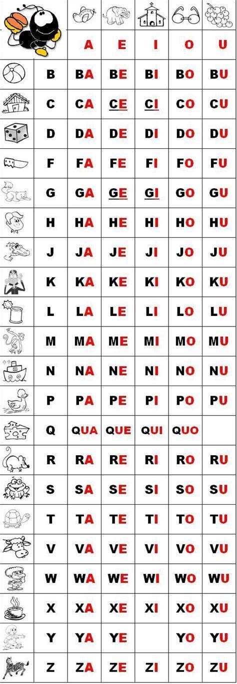 SILABÁRIO PARA ALFABETIZAÇÃO FAMÍLIAS SILÁBICAS Enseñanza de las