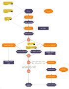 Event Driven Process Chain Examples Edraw