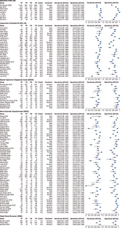 SciELO Brasil Assessment Of The Diagnostic Performance Of Two New