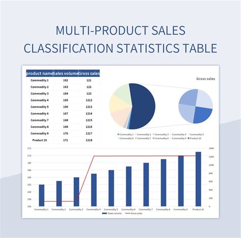Free Multi Product Sales Templates For Google Sheets And Microsoft