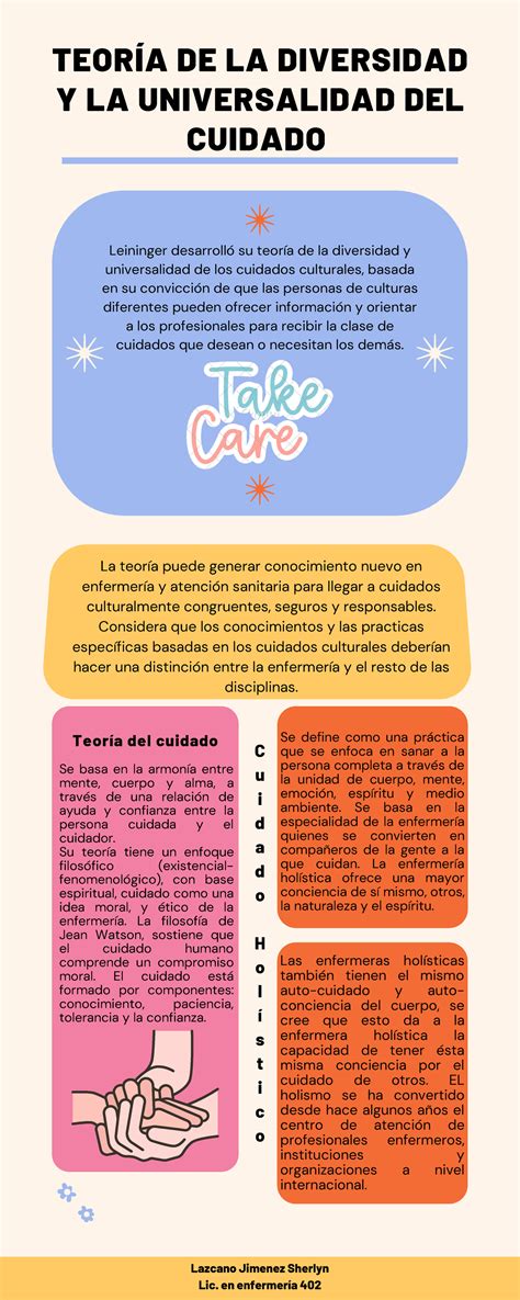 Infograf A Teor A De La Diversidad Y La Universalidad Del Cuidado