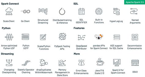 introducing apache spark™ 3 5 databricks blog