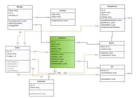 Domain Class Diagram Explained With Example NBKomputer