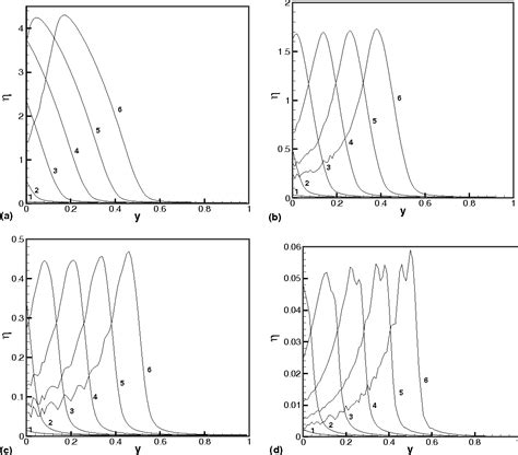 figure 1 from analysis of adiabatic shear bands in elasto thermo viscoplastic materials by