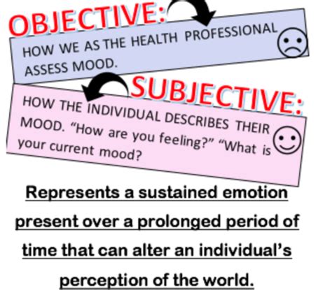 L 1 Intro And Mental Status Exam Flashcards Quizlet