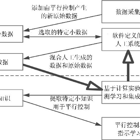 pdf parallel learning a new framework for machine learning