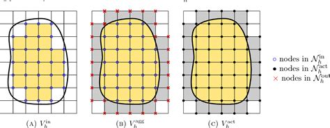 figure 4 from the aggregated unfitted finite element method for