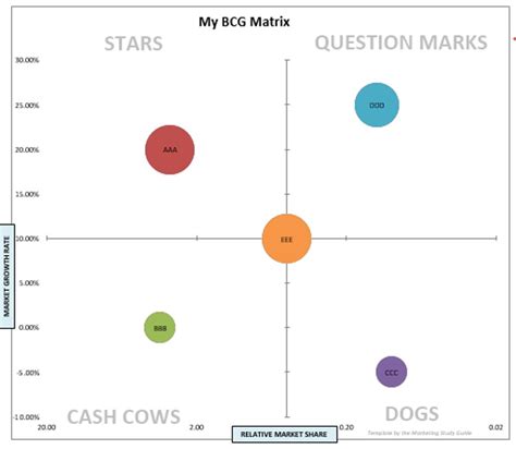 Free Excel Template Of The Bcg Matrix