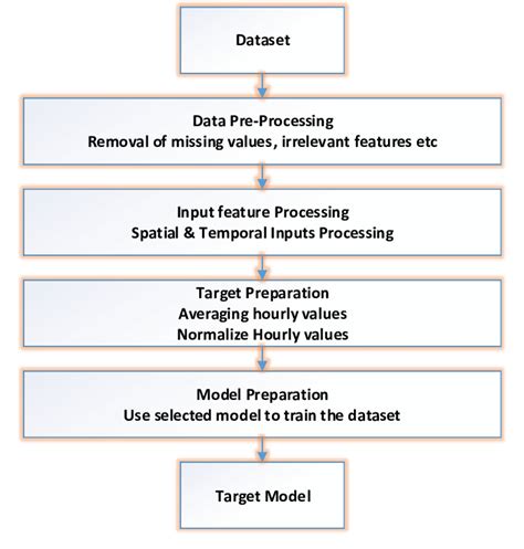 implementation model download scientific diagram