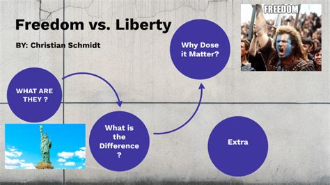 Freedom Vs Liberty By Christian Schmidt On Prezi