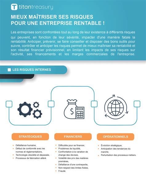 Cadre de gestion des risques liés au respect de la vie privée et à la