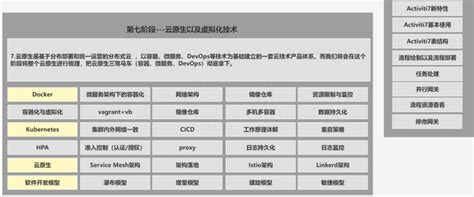 github竟开源阿里内部java架构师涨薪充电路线图，3小时标星28k 阿里云开发者社区