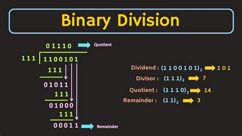 Binary Division Explained With Examples YouTube