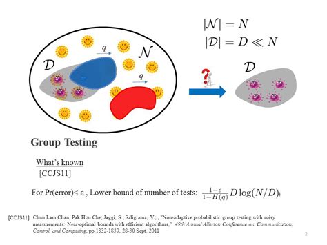noisy group testing quick and efficient sheng cai mayank bakshi sidharth jaggi the chinese