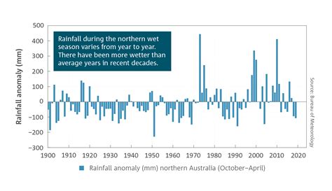 State Of The Climate 2020 Bureau Of Meteorology