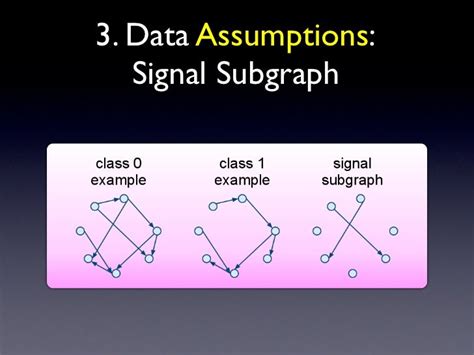 connectome classification statistical connectomics for analysis of c…