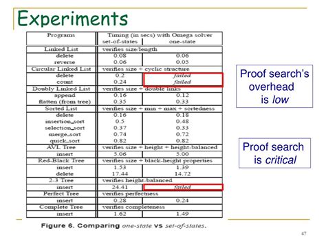ppt automated verification via separation logic powerpoint presentation id 4328050