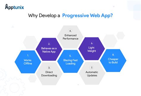 How Much Does It Cost To Develop A Progressive Web App PWA In 2023