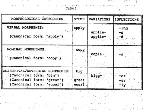 table 1 from constructor a natural language interface based on attribute grammars semantic