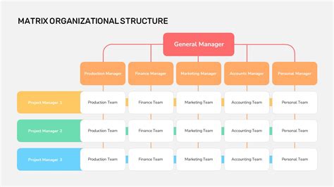 Matrix Organizational Structure Chart Template For Google Slides