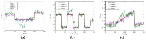 energies free full text extended recursive three step filter for linear discrete time