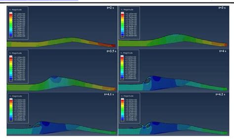 figure 5 from numerical investigation of dam break flow over a bottom obstacle using eulerian