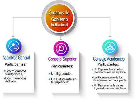 Órganos de gobierno ETdeA