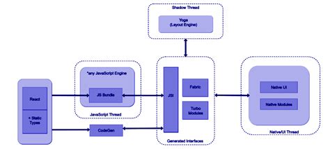 React Application Architecture Diagram