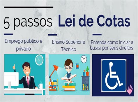 Conheça os direitos da lei de cotas para pessoas deficiência que