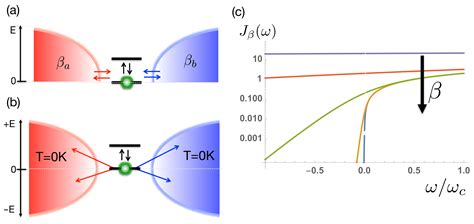 entropy free full text matrix product state simulations of non equilibrium steady states and