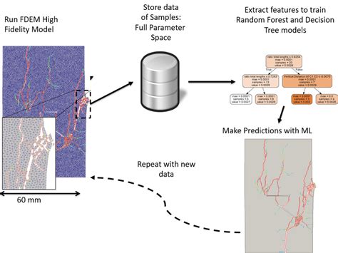 our illustrated workflow from a fdem mesh to the storage of the download scientific diagram