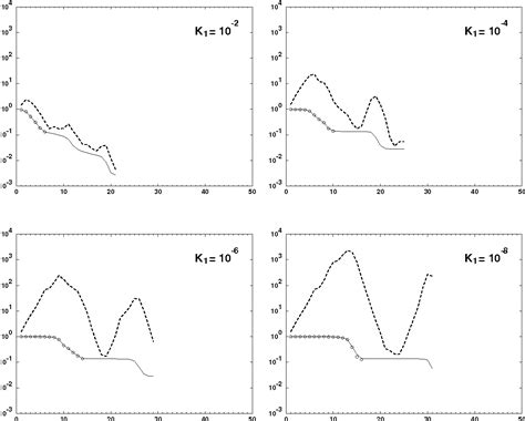 figure 3 from a null space algorithm for mixed finite‐element approximations of darcy s equation