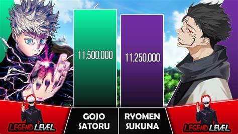 Gojo Satoru Vs Sukuna Power Levels Updated I Jujutsu Kaisen