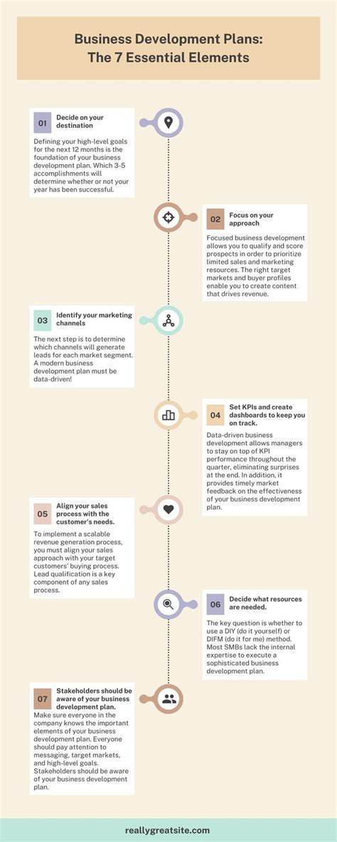 Free Custom Printable Timeline Infographic Templates Canva Lupon Gov Ph