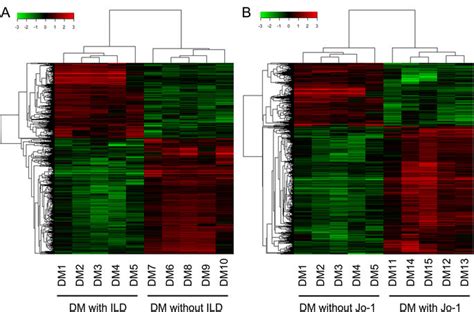 Heat Map And Hierarchical Clustering Showing Differential Expression