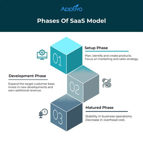 top 5 solutions used in saas business model