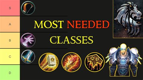 Healer Tier List Wotlk