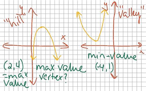 quadratics 04 finding the maximum or minimum value of a parabola youtube