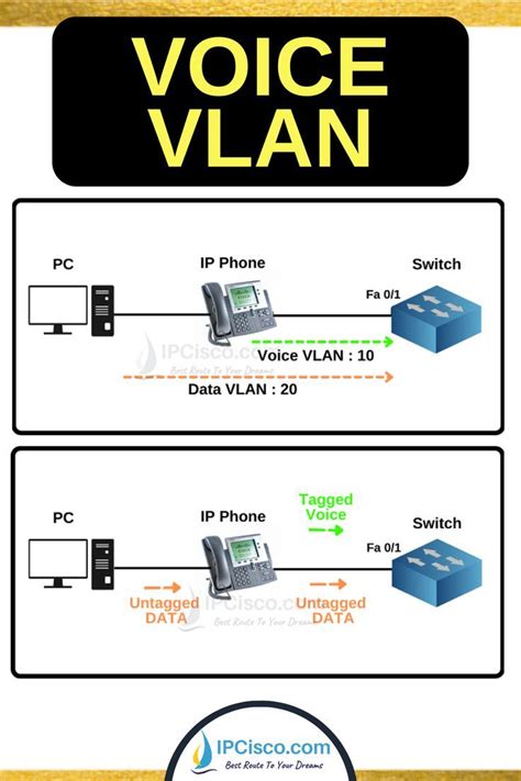 Ssh Configuration On Packet Tracer Artofit