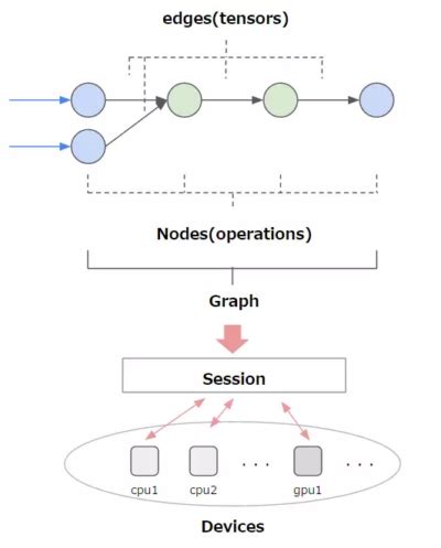 The Ultimate TensorFlow Guide For Beginners