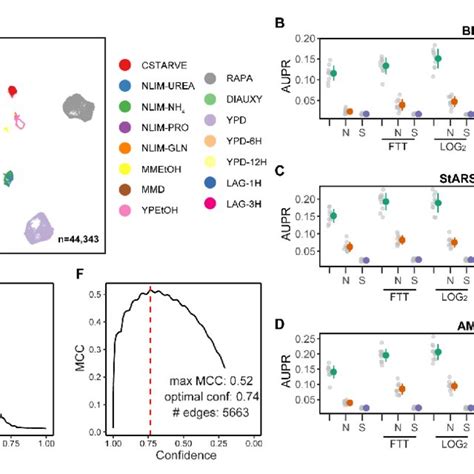 pdf single cell gene regulatory network inference at scale the inferelator 3 0
