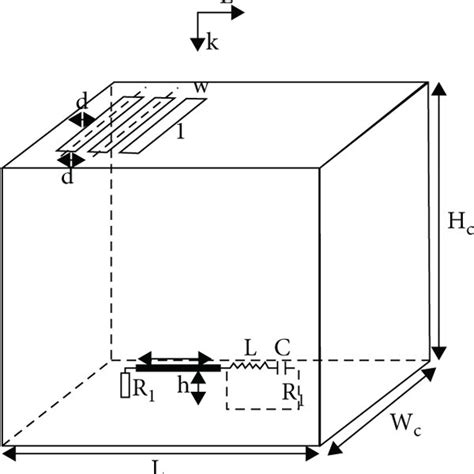 electromagnetic coupling model of single multiconductor transmission download scientific