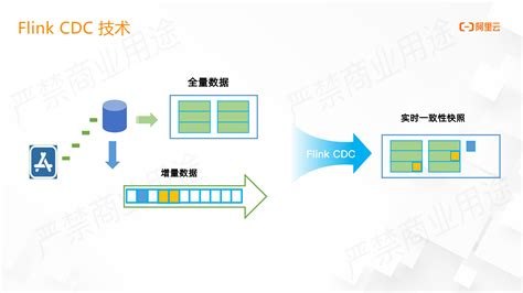 阿里云 基于 flink cdc 高效实现海量数据实时入湖入仓（会议课件）） 会议资料 报告厅