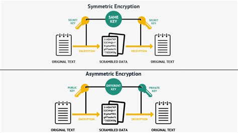 Public Key Vs Private Key Key Differences Explained