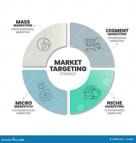 Market Targeting Infographic Presentation Template Marketing Analytic