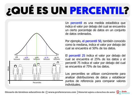 Qu Es Un Percentil Definici N De Percentil