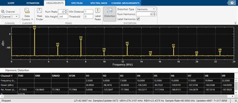 signal visualization and measurements in matlab matlab and simulink mathworks india