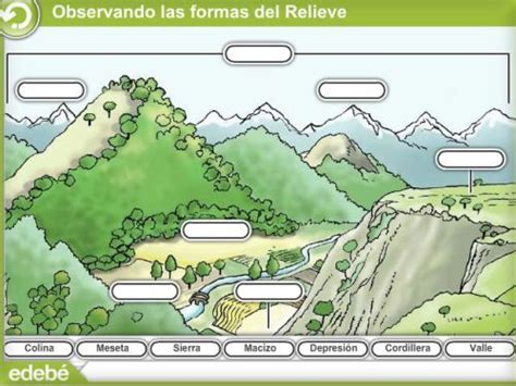 formas de relieve Forma de relieve Actividades de geografía