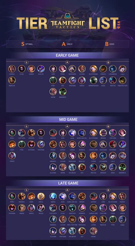 How To Win More TFT Ranked Games