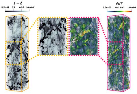 stochastic modeling multiphase flow physics